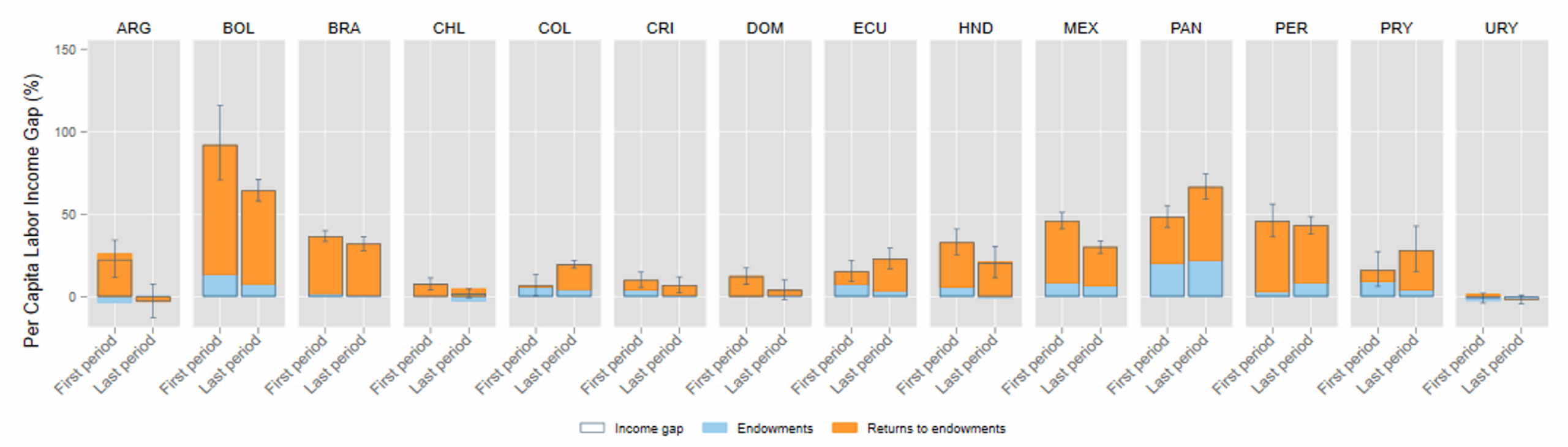 What Territorial Income Differences Tell Us About Latin America’s ...
