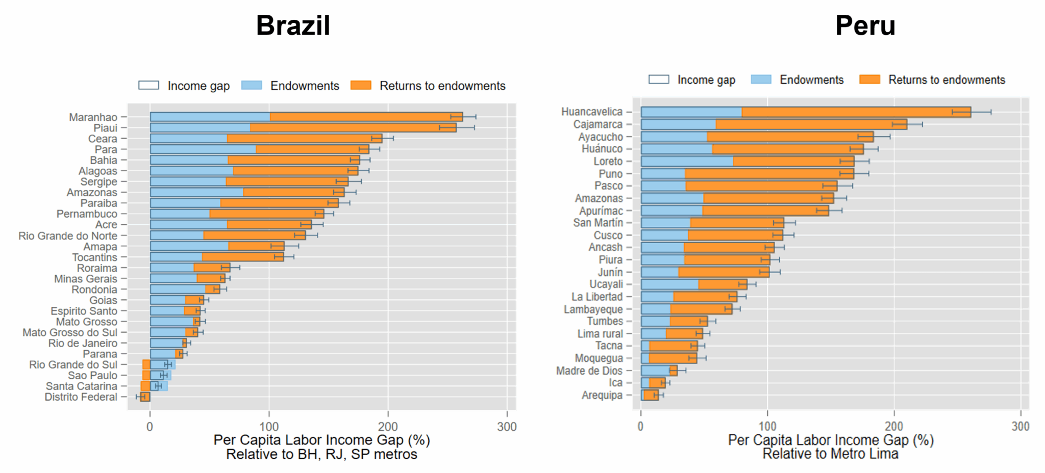 What Territorial Income Differences Tell Us About Latin America’s ...
